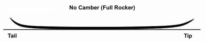 How to Choose the Right Ski - SkiChatter