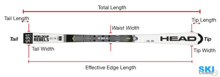 How to Choose the Right Ski - SkiChatter